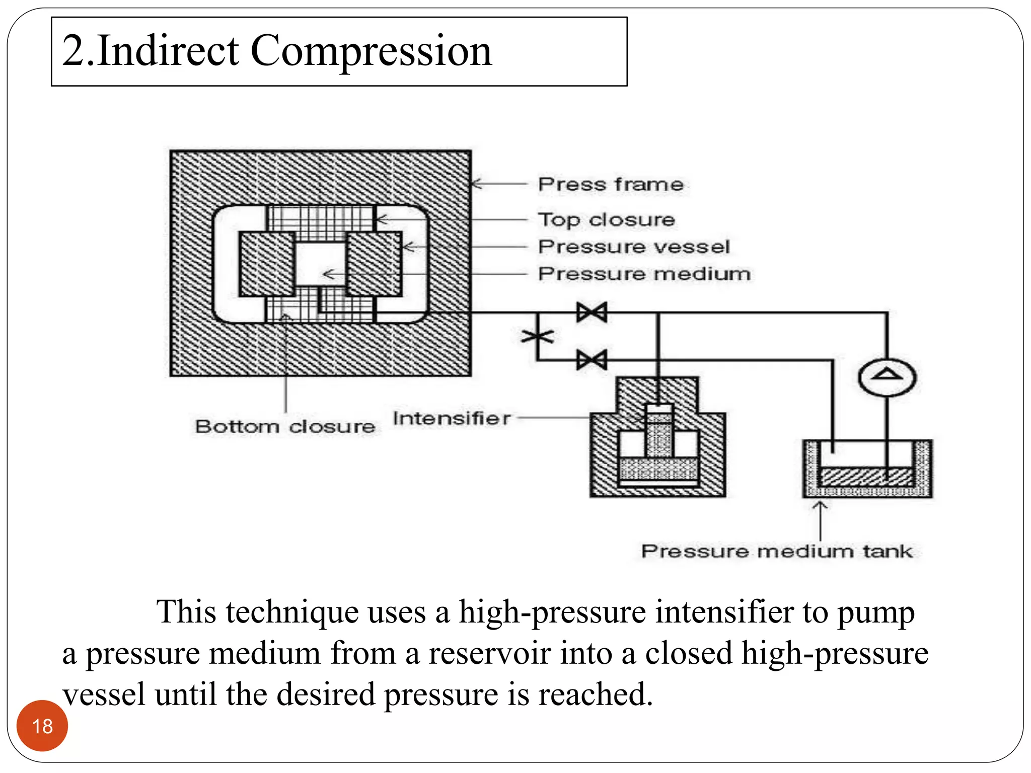 High pressure processing of foods | PPTX