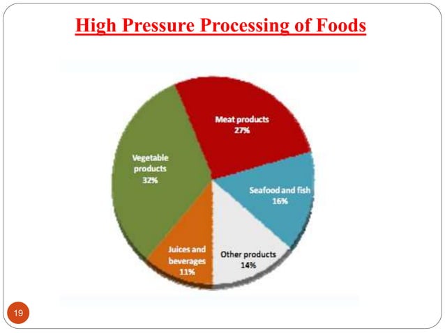 High pressure processing of foods | PPTX