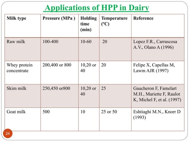 High pressure processing of foods | PPTX
