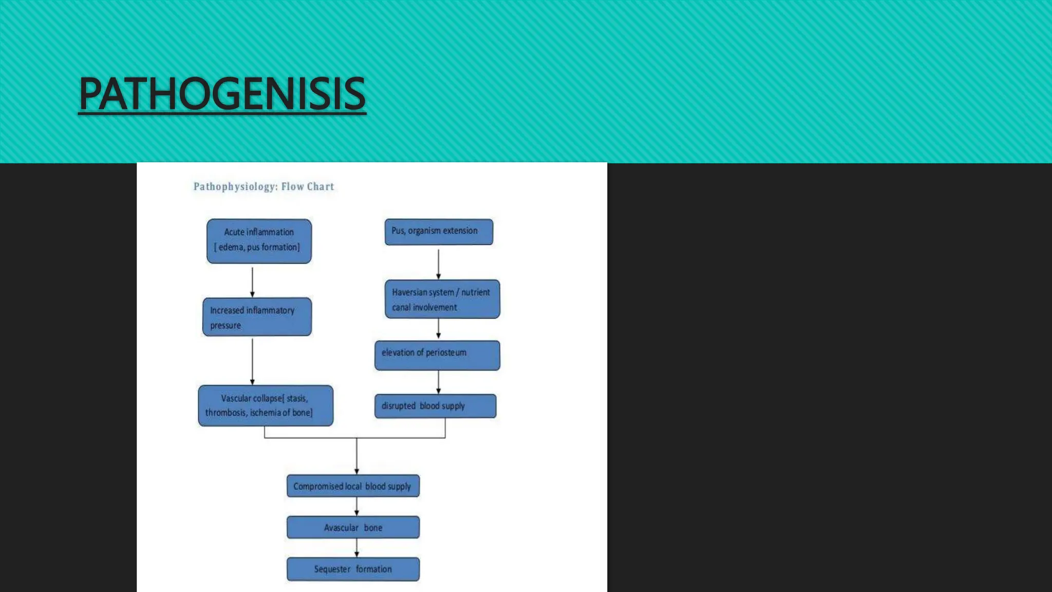 Chandana - Osteomyelitis .omfs surgery bds | PPTX