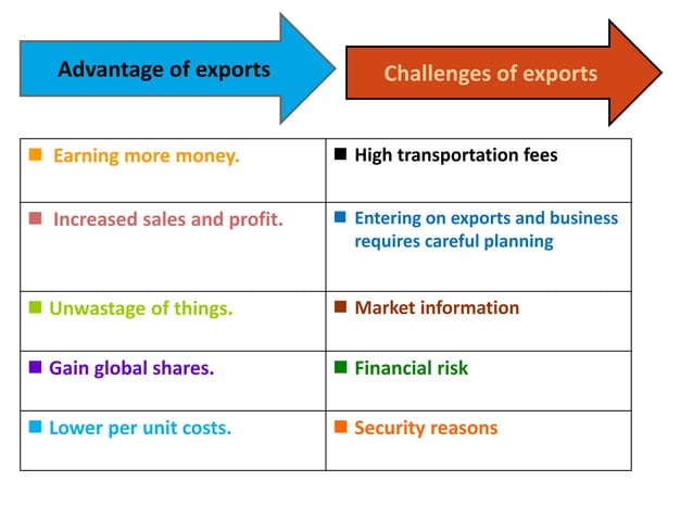Balance of Trade - Importance and Types | PPTX | Economy | Business and ...