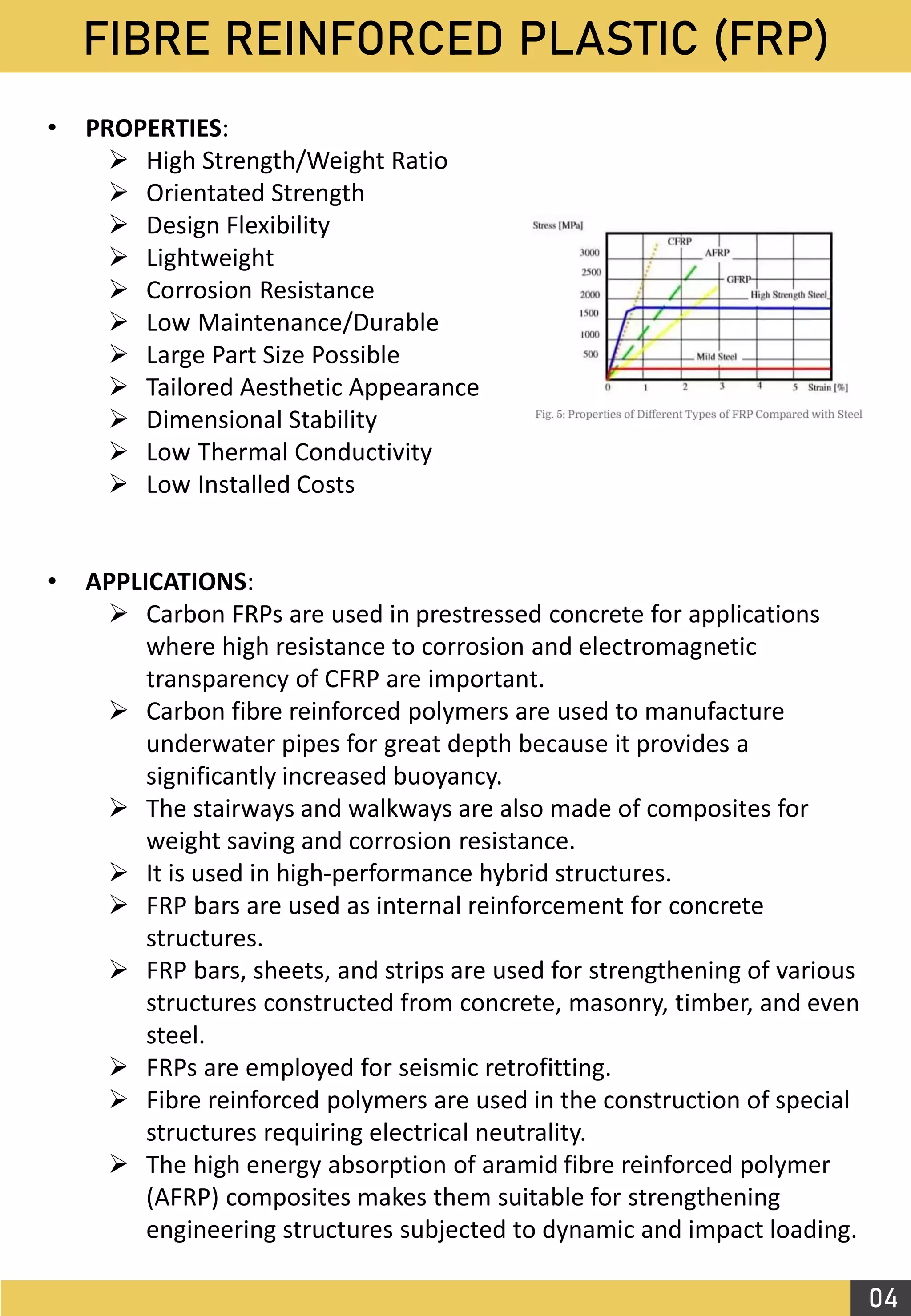 FIBRE REINFORCED PLASTIC (FRP) & SYNTHETIC RUBBER | PDF