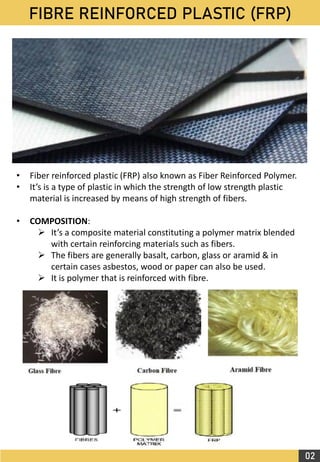 Fibre-Reinforced Polymer Reinforcement For Concrete, 49% OFF