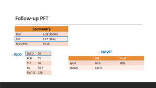 CHANDAN FIBROTIC HYPERSENSITIVITY PNEUMONITIS | PDF