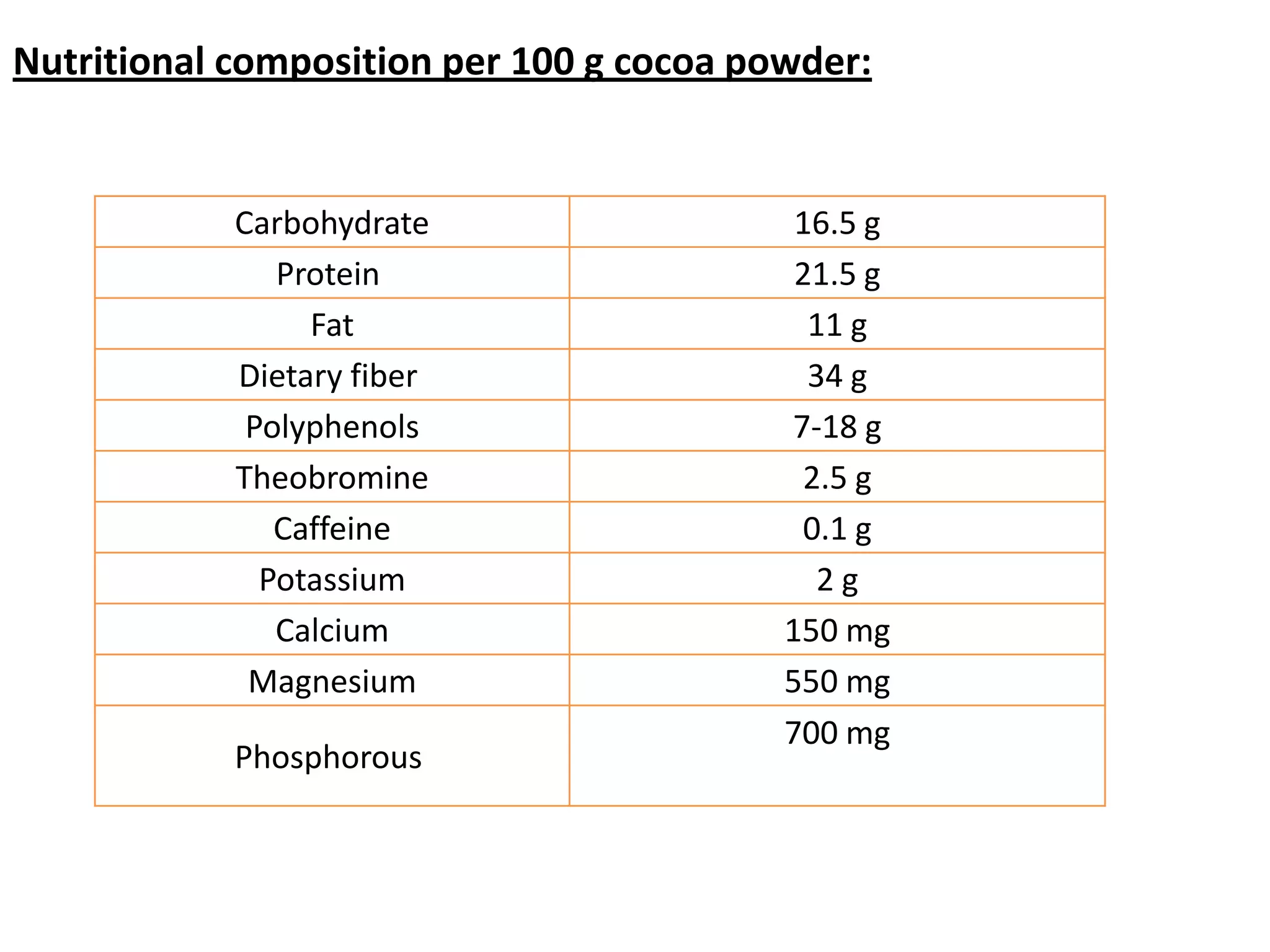Cocoa | PPTX