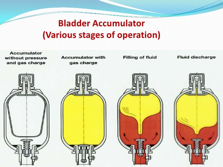 Hydraulic Accumulator Hydraulic Accumulator