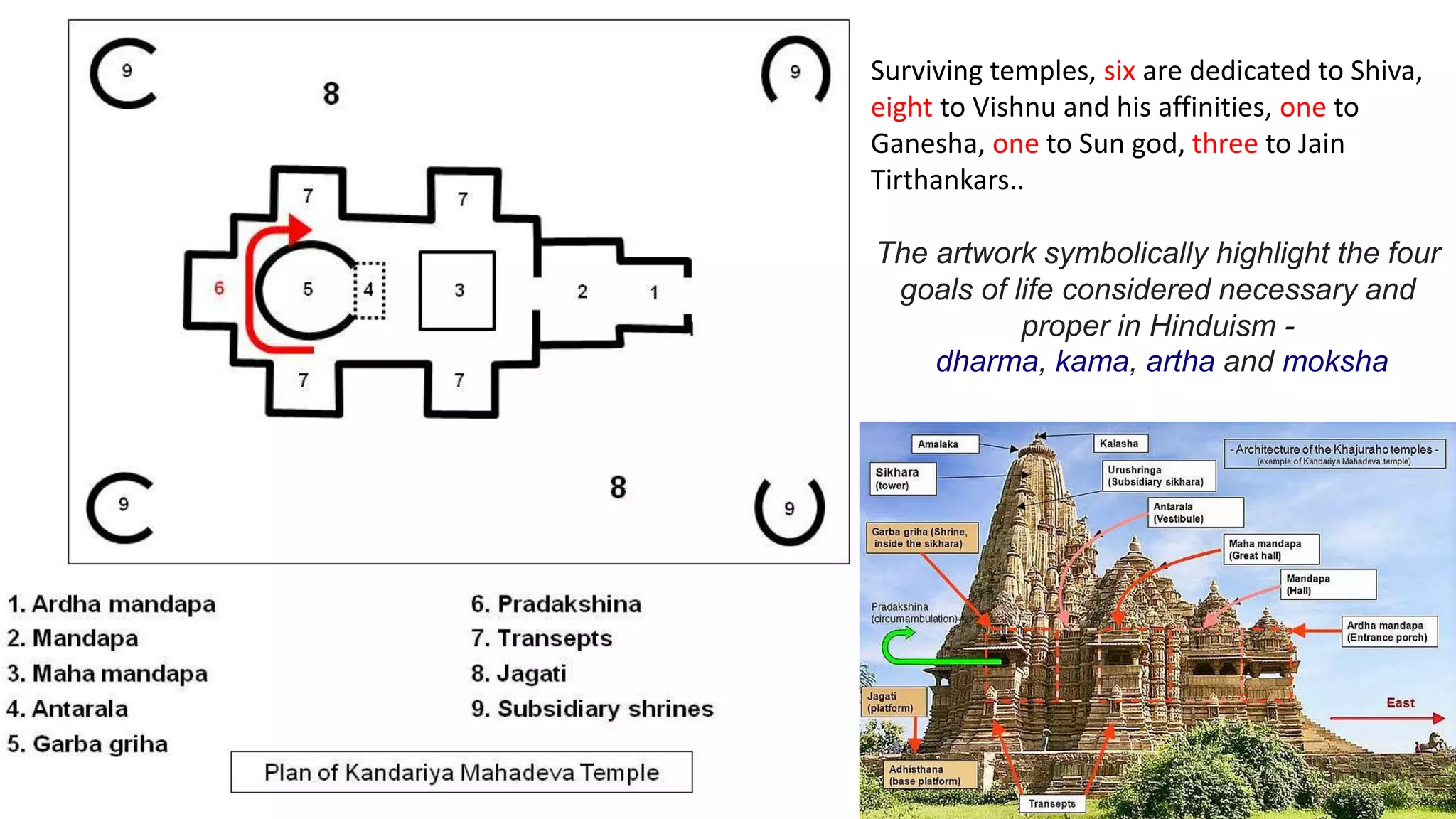 Art of Chandela Period, Central India | PPTX
