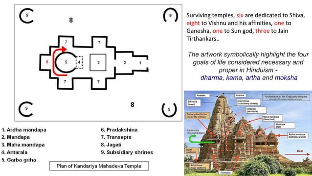 Art of Chandela Period, Central India | PPTX | Hinduism | Religion ...