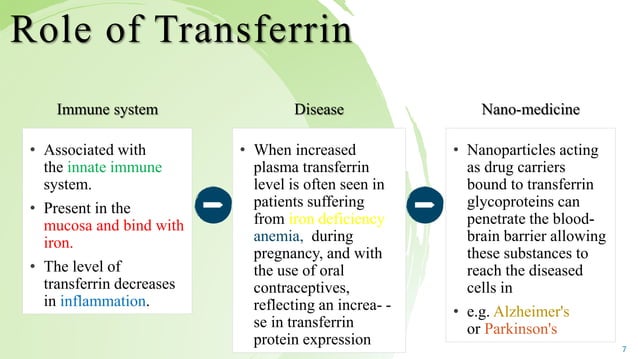 Transferrin protein protein design & engineering ppt (transferrin) | PPTX
