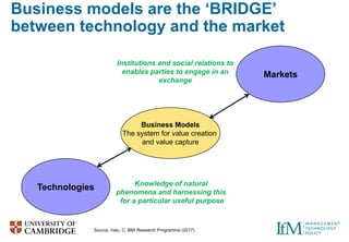 Business Model Innovation | PDF