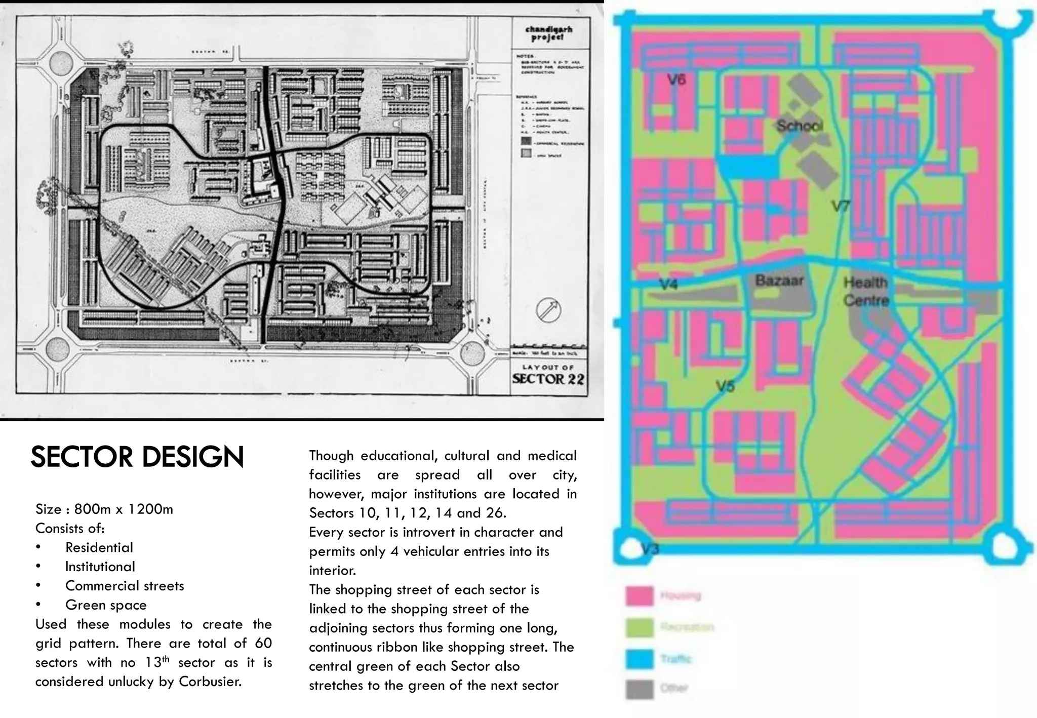 Chandigarh city planning by Le Corbusier | PDF