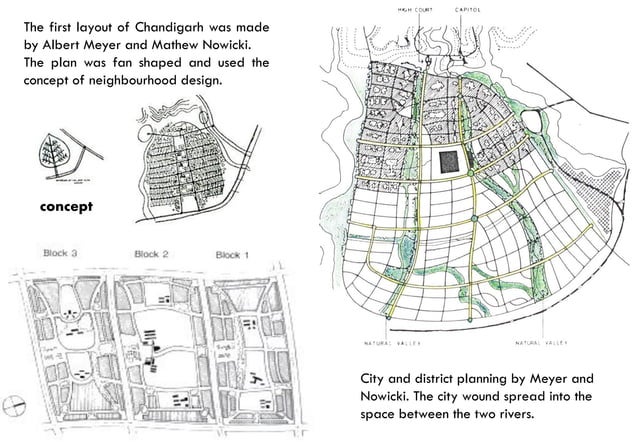 Chandigarh city planning by Le Corbusier | PDF