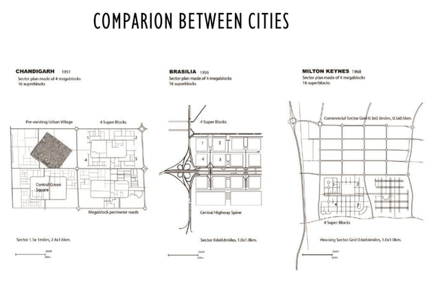 Chandigarh city planning by Le Corbusier | PPT