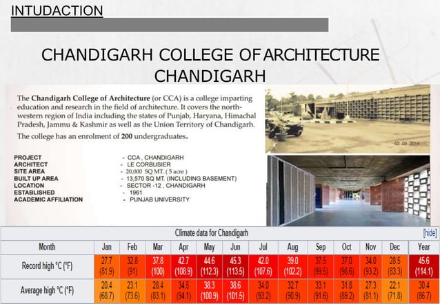 Chandigarh college of architecture, chandigarh, India. | PPT