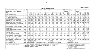 MICROBREWERY IN INDIA: EXCISE POLICY CHANDIGARH | PDF