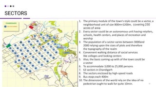 Chandigarh, India.pdf