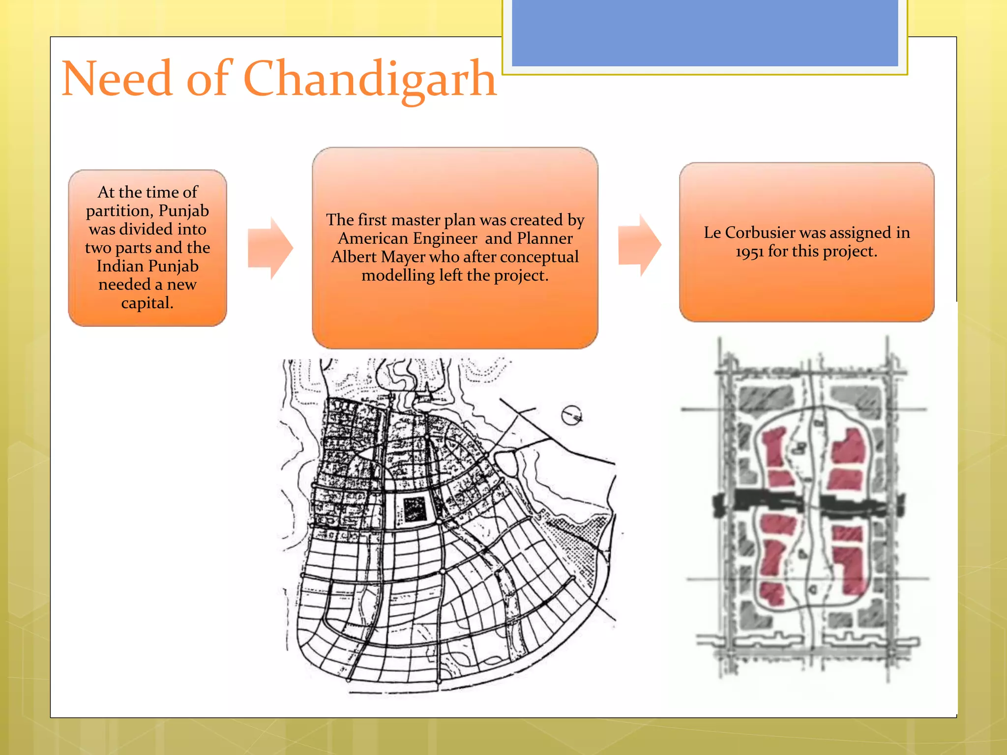 Chandigarh town planning | PPTX