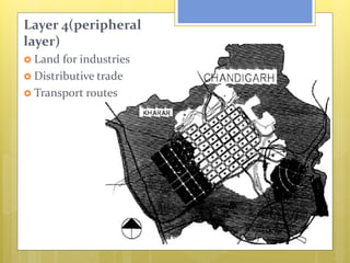 Chandigarh town planning | PPTX