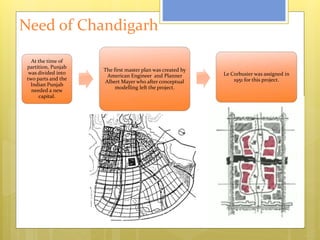 Chandigarh town planning | PPTX
