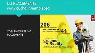 Chandigarh University Placements | PPTX