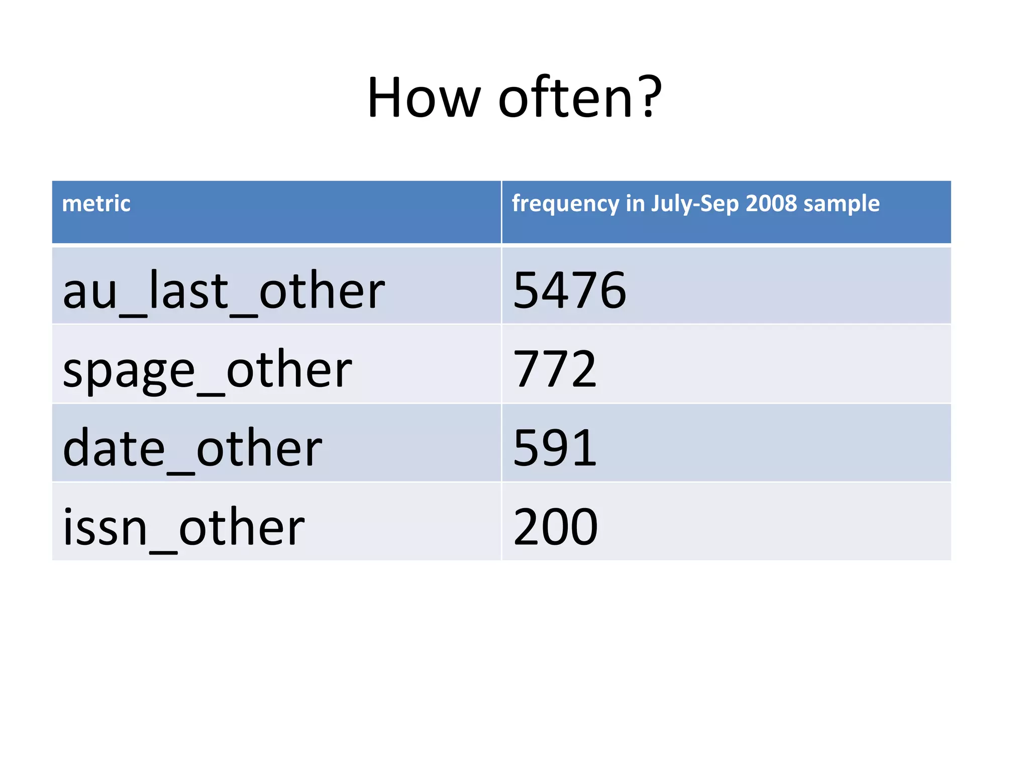 Towards OpenURL Quality Metrics: Initial Findings | PPT