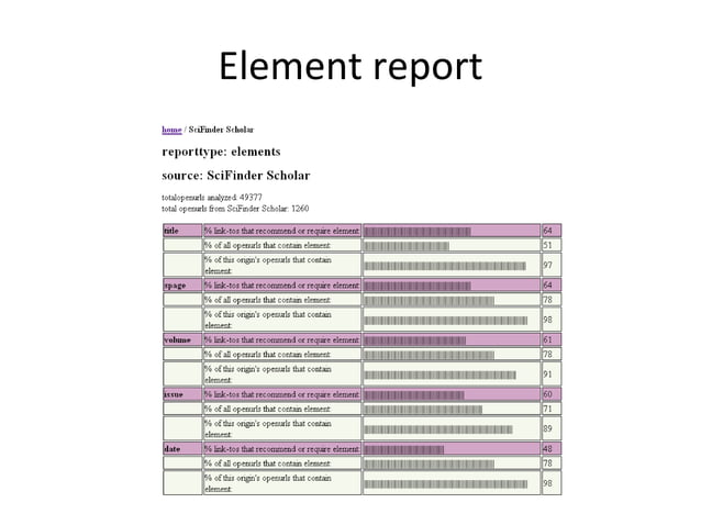 Towards OpenURL Quality Metrics: Initial Findings | PPT