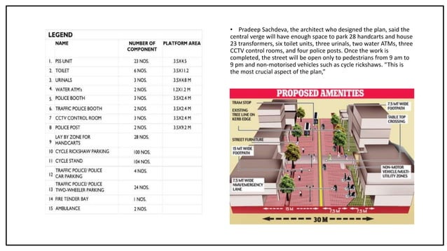 CHANDNI CHOWK REDEVELOPMENT | PPTX | Landscaping | Home & Garden