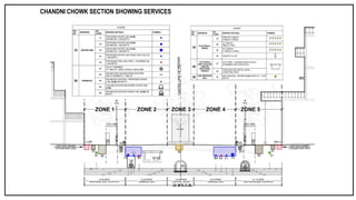 CHANDNI CHOWK REDEVELOPMENT | PPTX