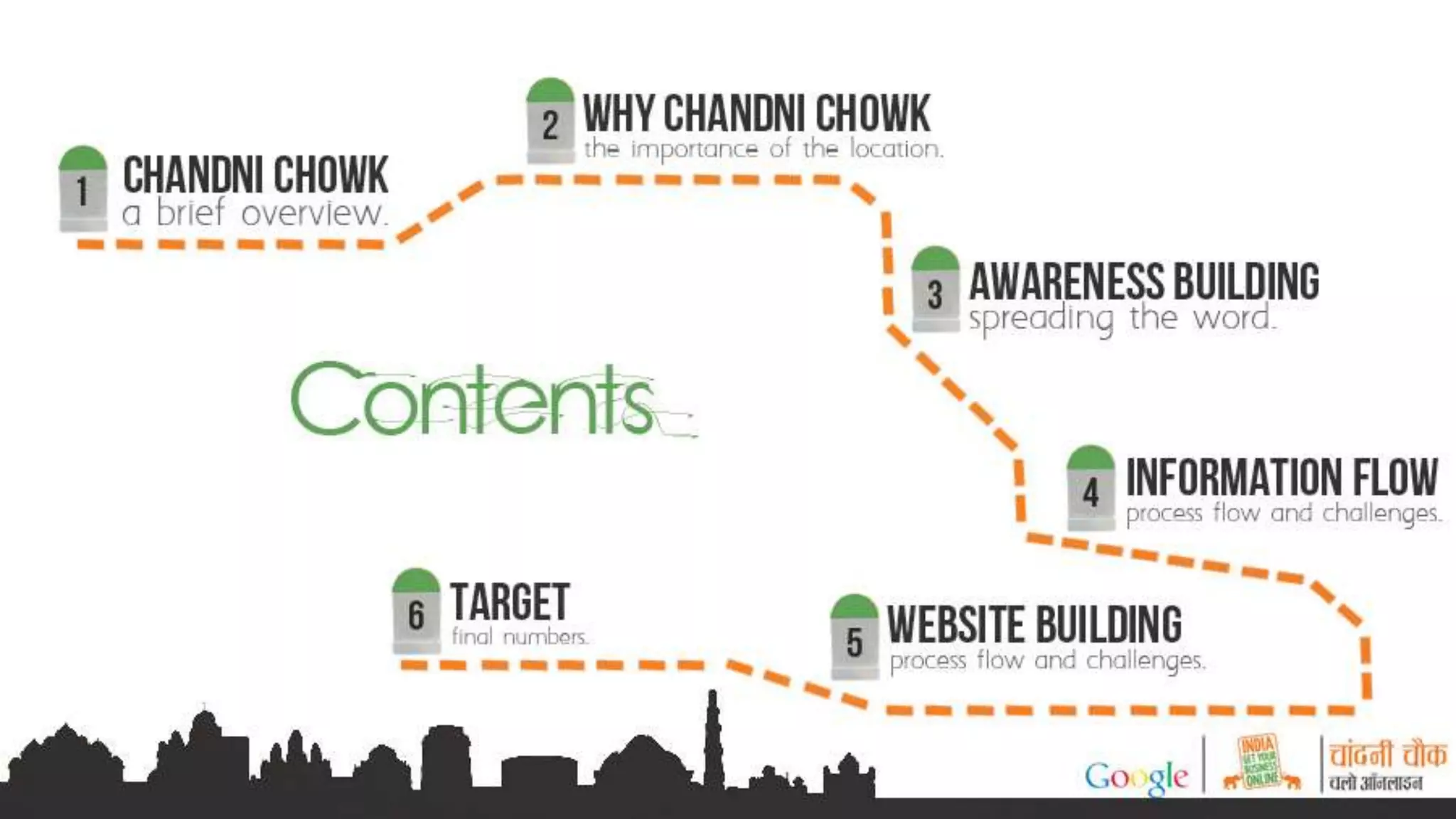 Chandni chowk chalo online | PPTX