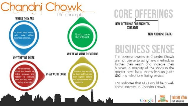 Chandni chowk chalo online | PPTX