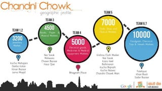 Chandni chowk chalo online | PPTX