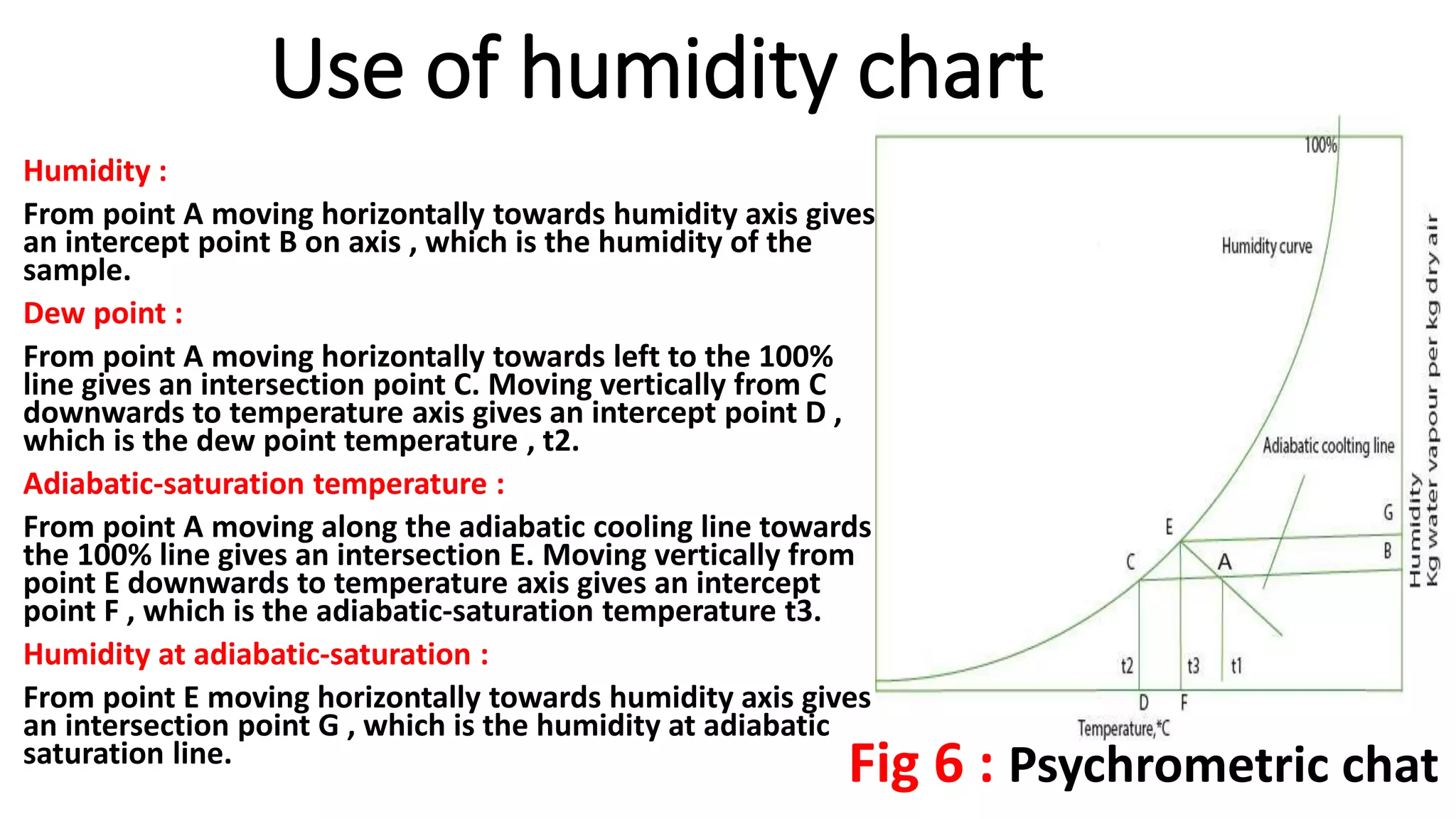 Humidity control | PPTX