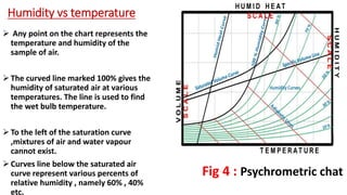Humidity control | PPTX