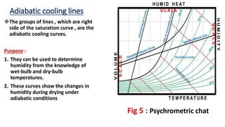 Humidity control | PPTX
