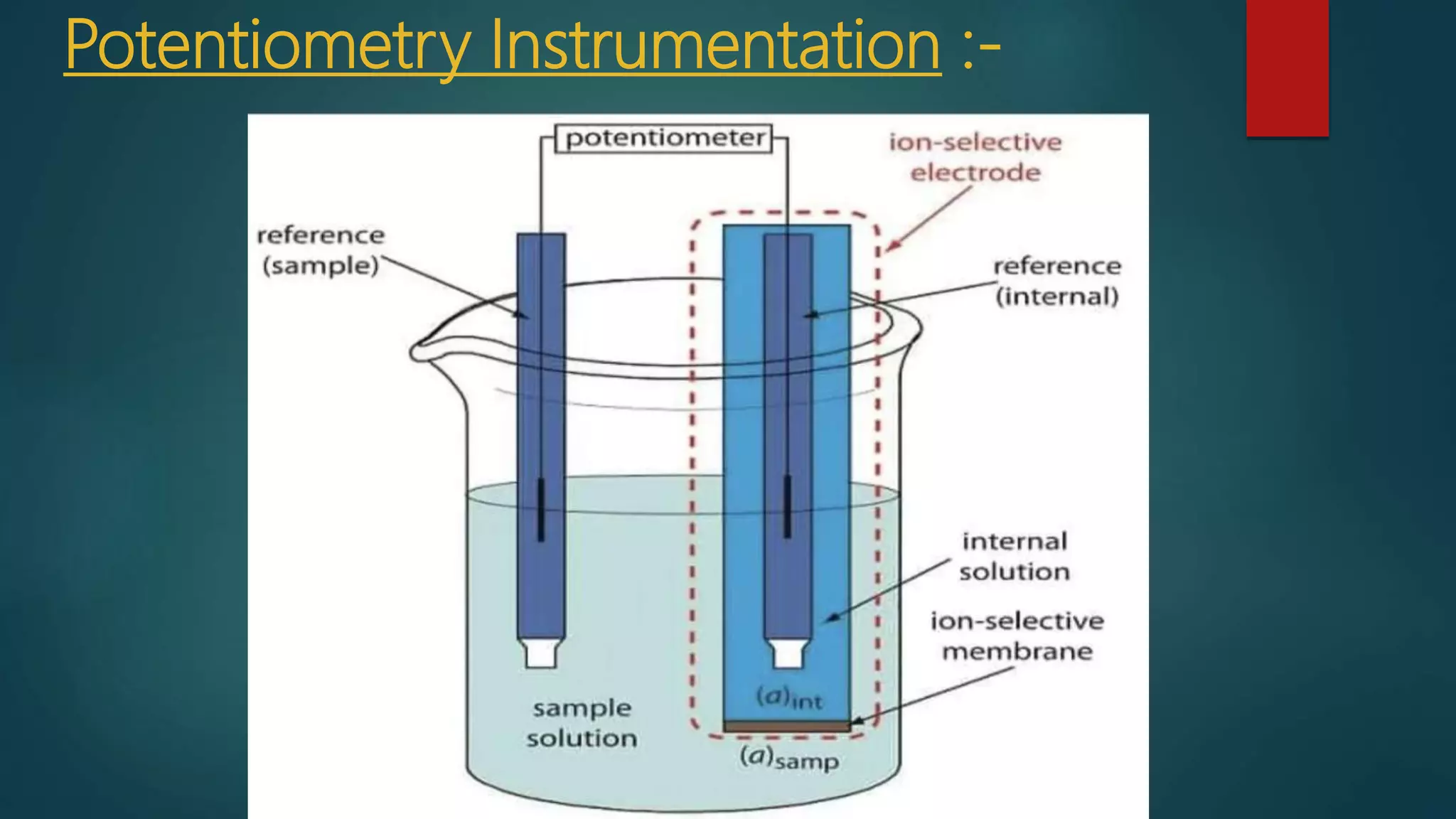 Potentiometry ppt By Chand.pptx