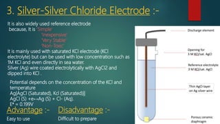Potentiometry ppt By Chand.pptx