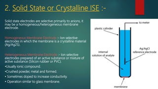 Potentiometry ppt By Chand.pptx