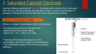 Potentiometry ppt By Chand.pptx