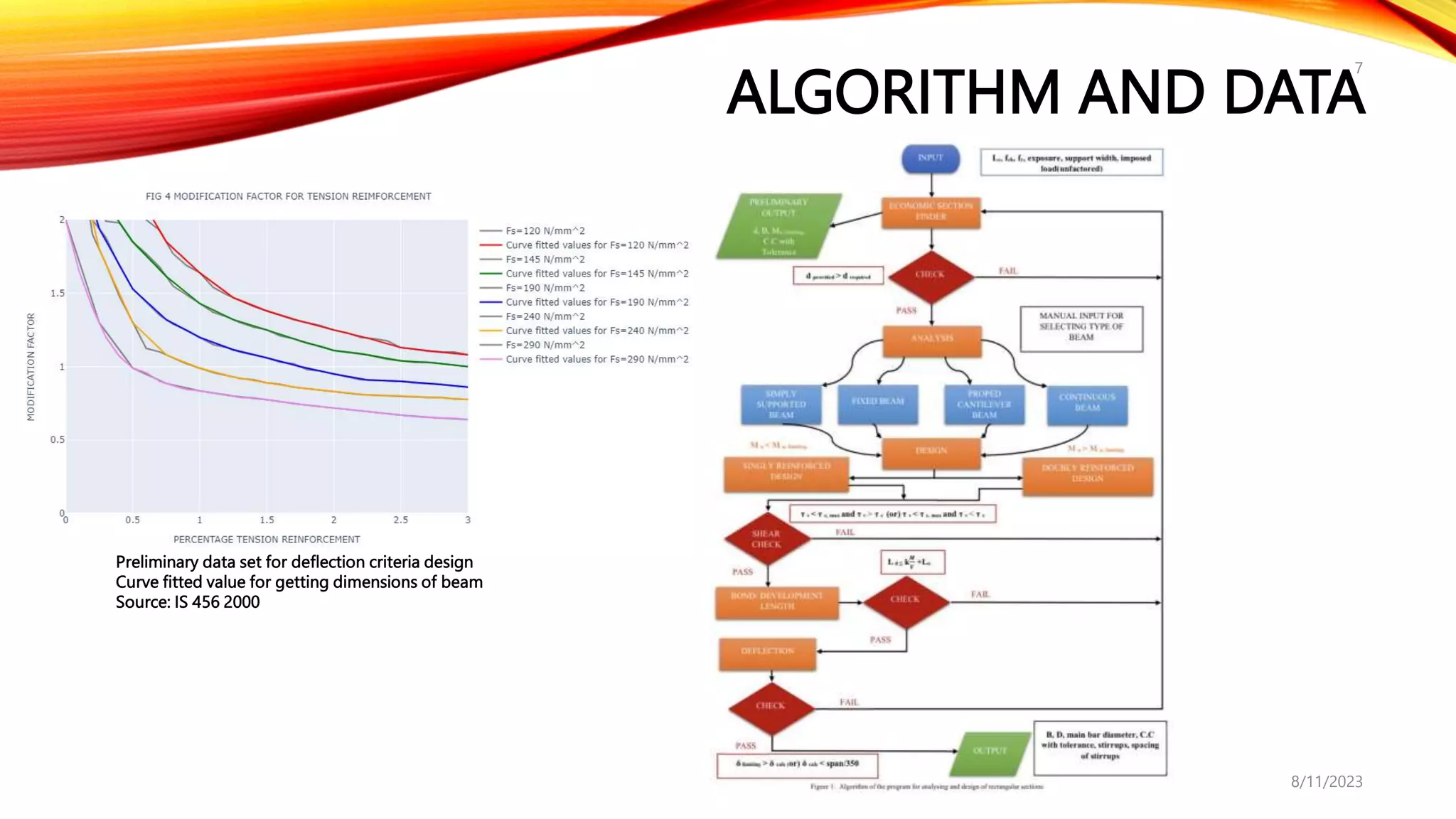 design of rectangular indeterminate beams using python | PPTX ...