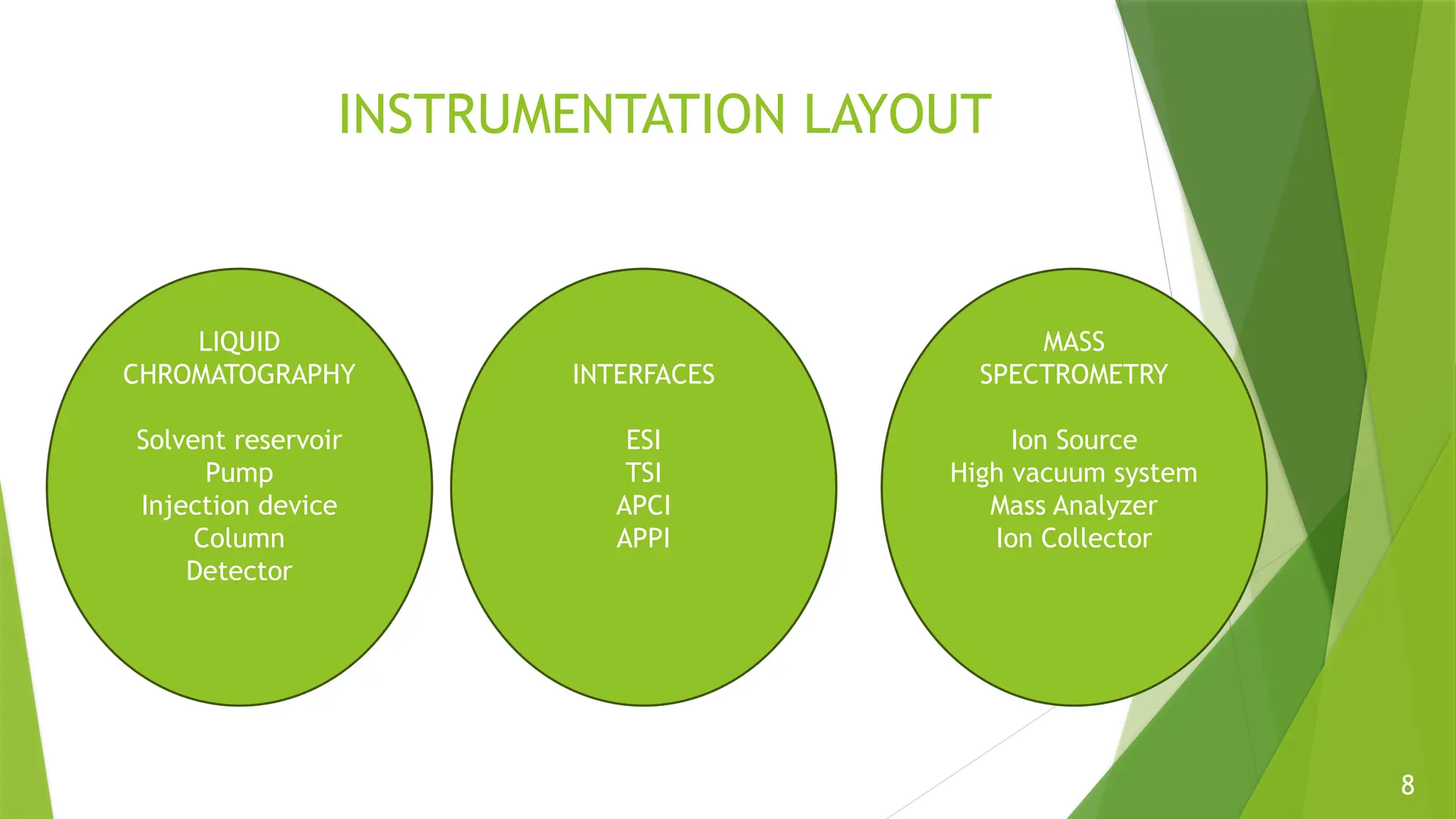 LC MS INSTUMENTION PRINCIPLE WORKING HOW THEY CONECT TO EACH OTHER | PPTX