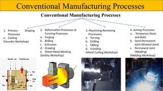 Manufacturing processes detailed despptx | PPTX