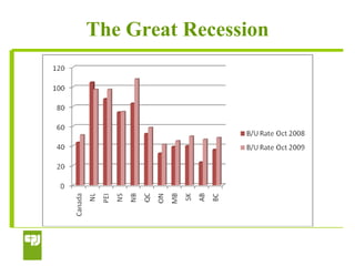 The Great Recession? What Happened to Economic Security in 2009 | PPT