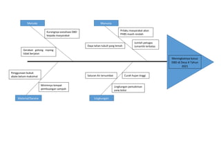 Chandra Wirawan_2006505341_Fish Bone.pdf