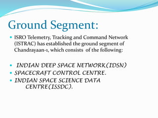 Chandrayaan | PPTX