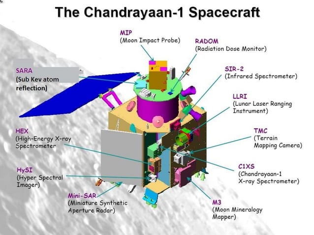Chandrayaan | PPT