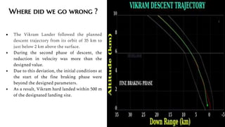 Chandrayaan 2 | PPTX
