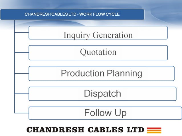 Chandresh cables limited company profile blue1 | PPT