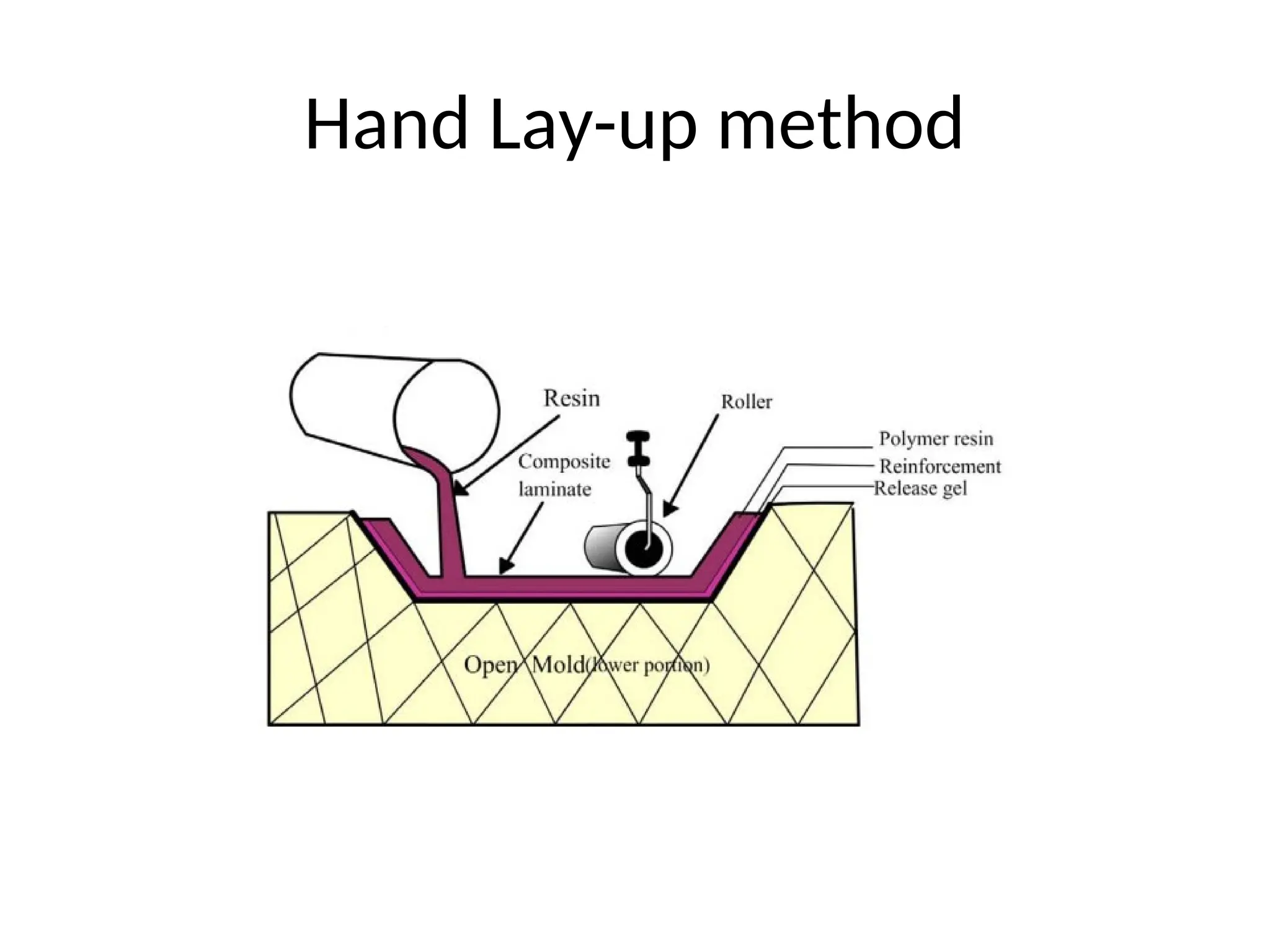 chandrika project PPT.ppt on sisal fibre kenaf fibre | PPT