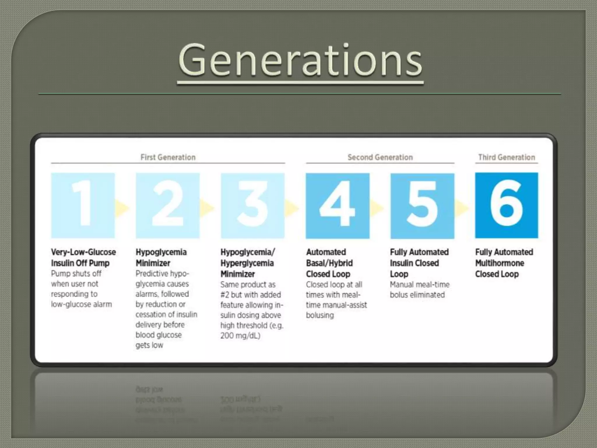 Chandru bionic pancreasss | PPT