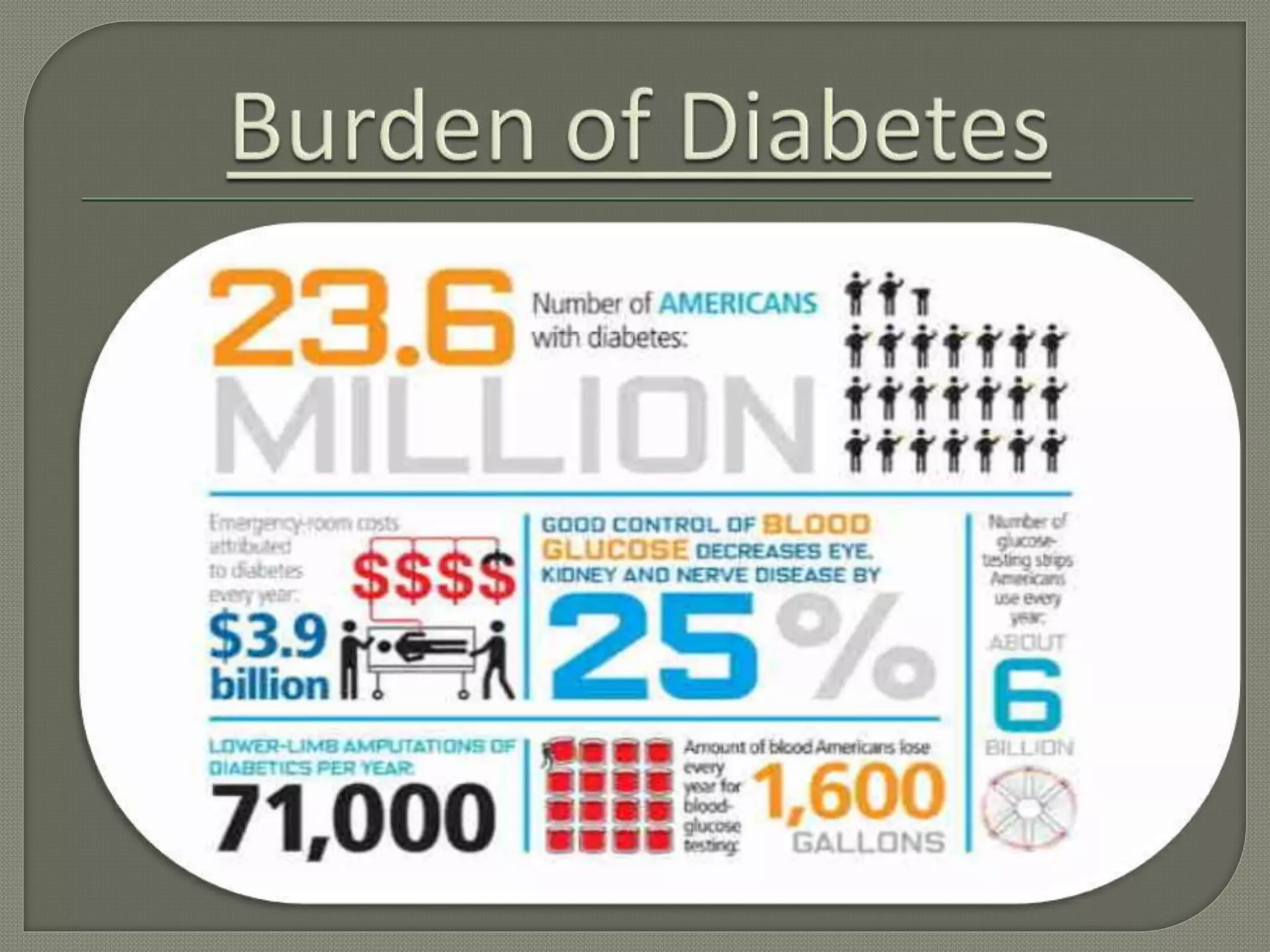 Chandru bionic pancreasss | PPT | Free Download